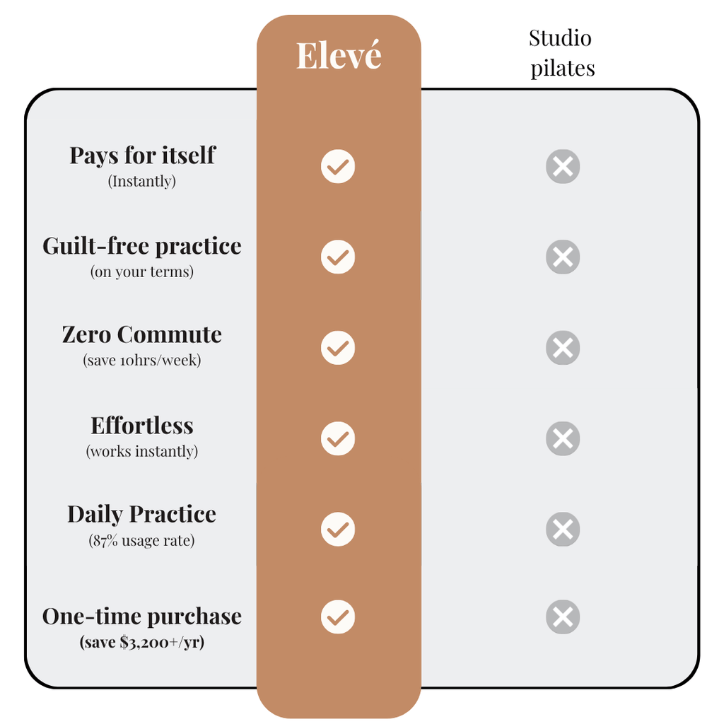 Elevé Studio Reformer – Siluet